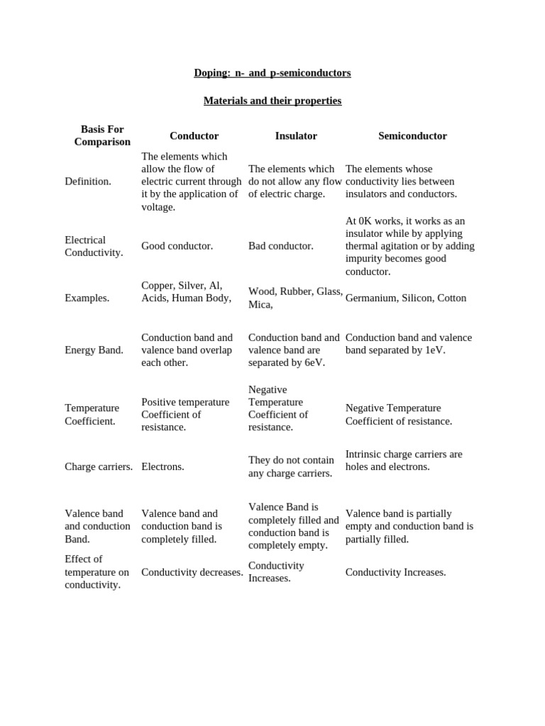 L2_Doping in Semiconductors | PDF | Doping (Semiconductor) | Electrical ...