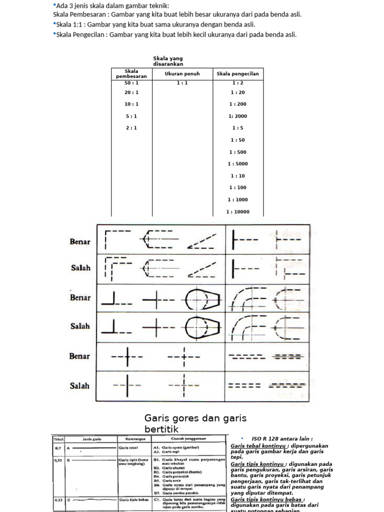 Jenis Skala dan Garis dalam Gambar Teknik | PDF