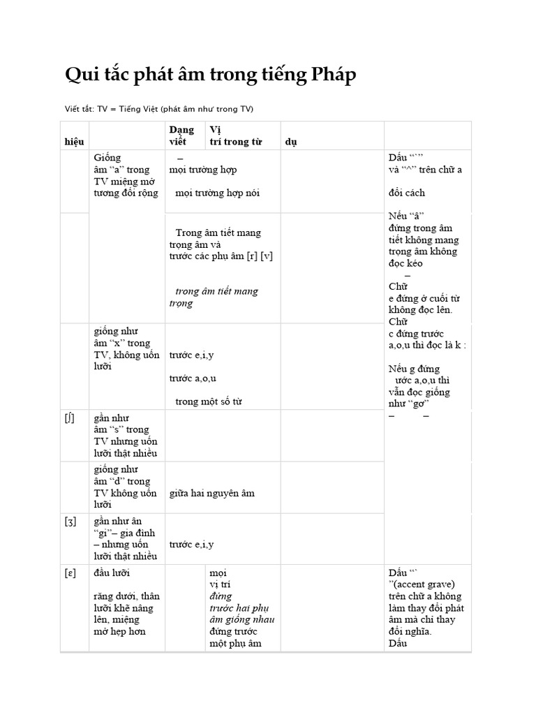 Qui Tac Doc Tieng Phap | PDF