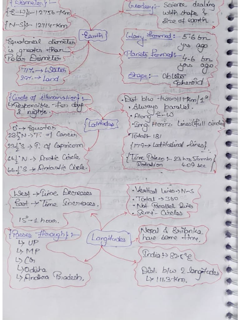 Physical Geography Short Notes | PDF