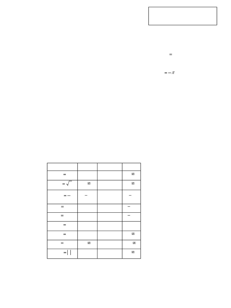Functions Detailed Notes - Continued | PDF | Function (Mathematics ...