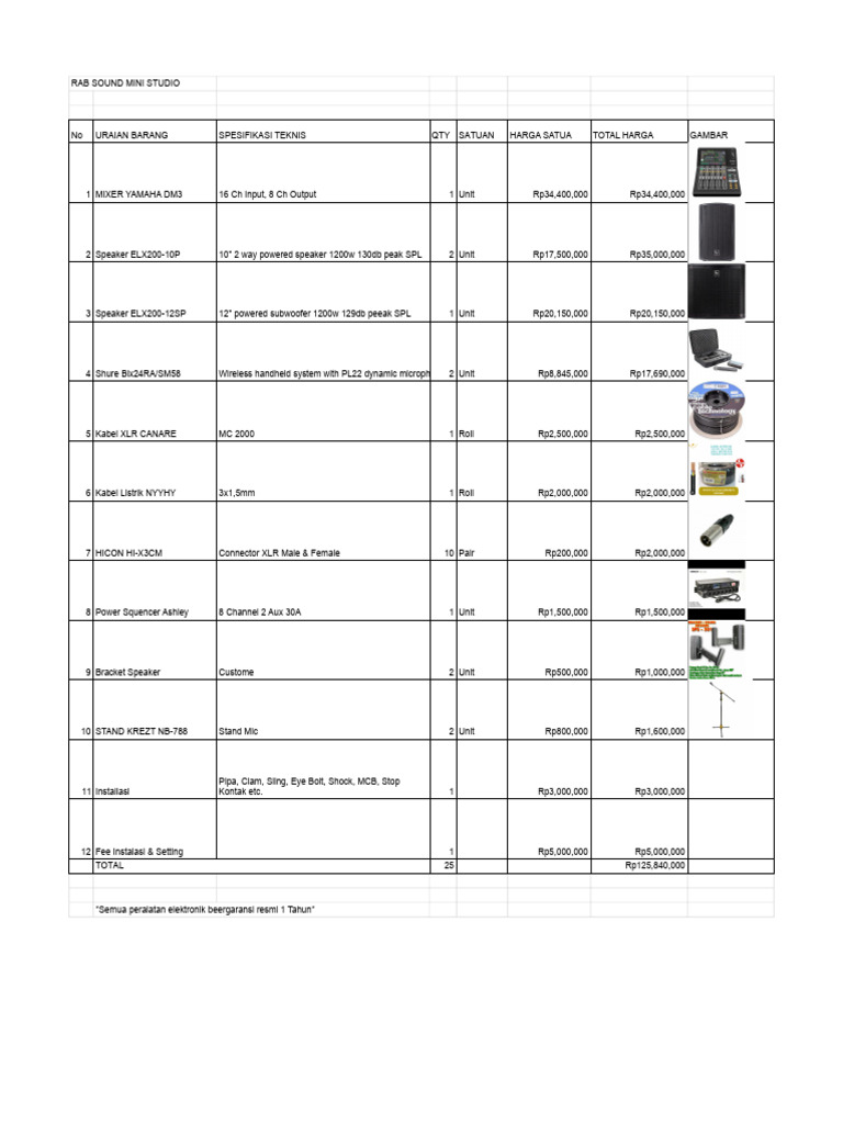 Rab Mini Studio Pak Iwan - Sheet1 | PDF