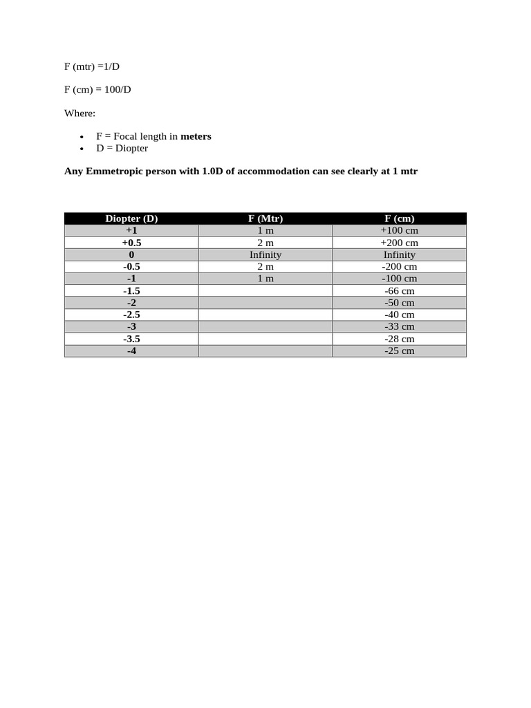 Diopter to Focal Length Conversion Guide | PDF