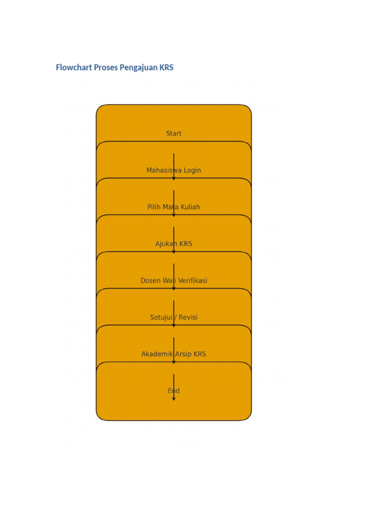 Flowchart KRS | PDF
