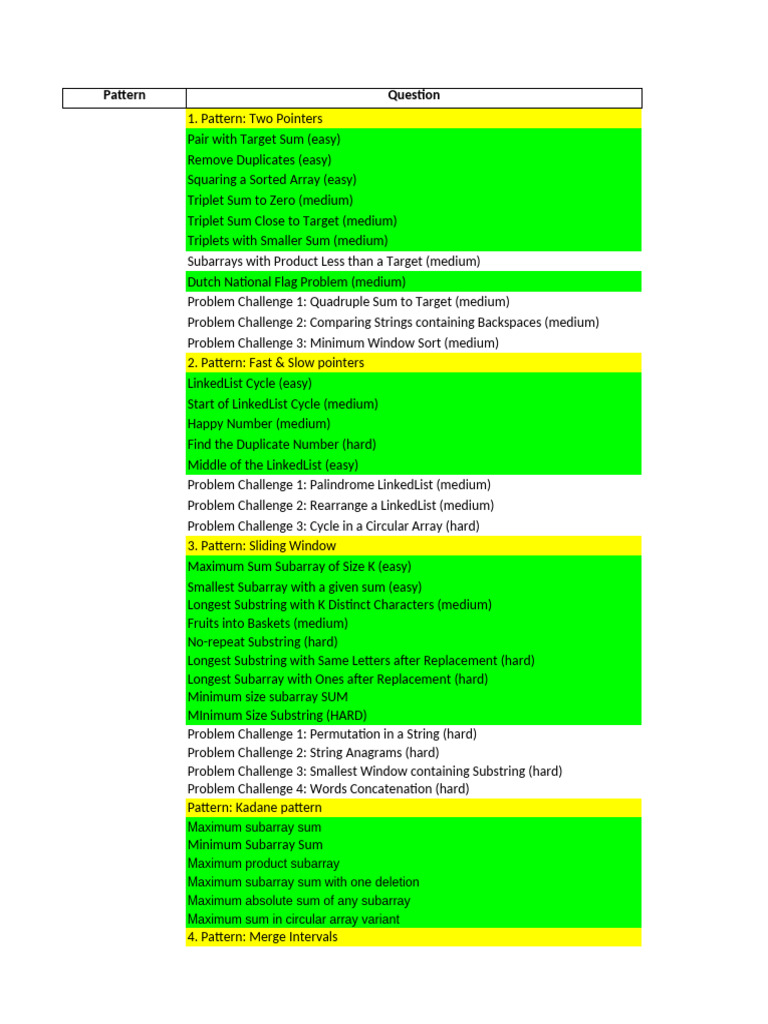 DSA Patterns Cheat Sheet | PDF | Graph Theory | Algorithms And Data Structures