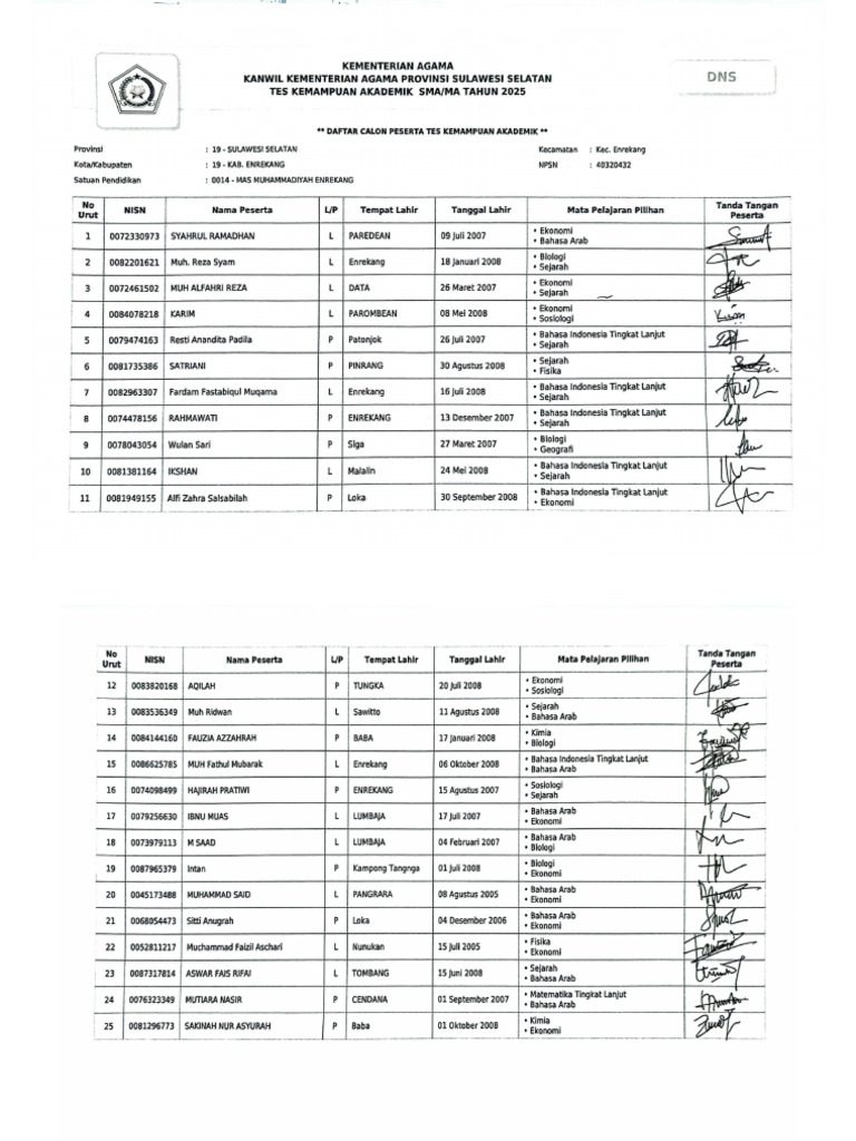 DNS Tka - 1 | PDF