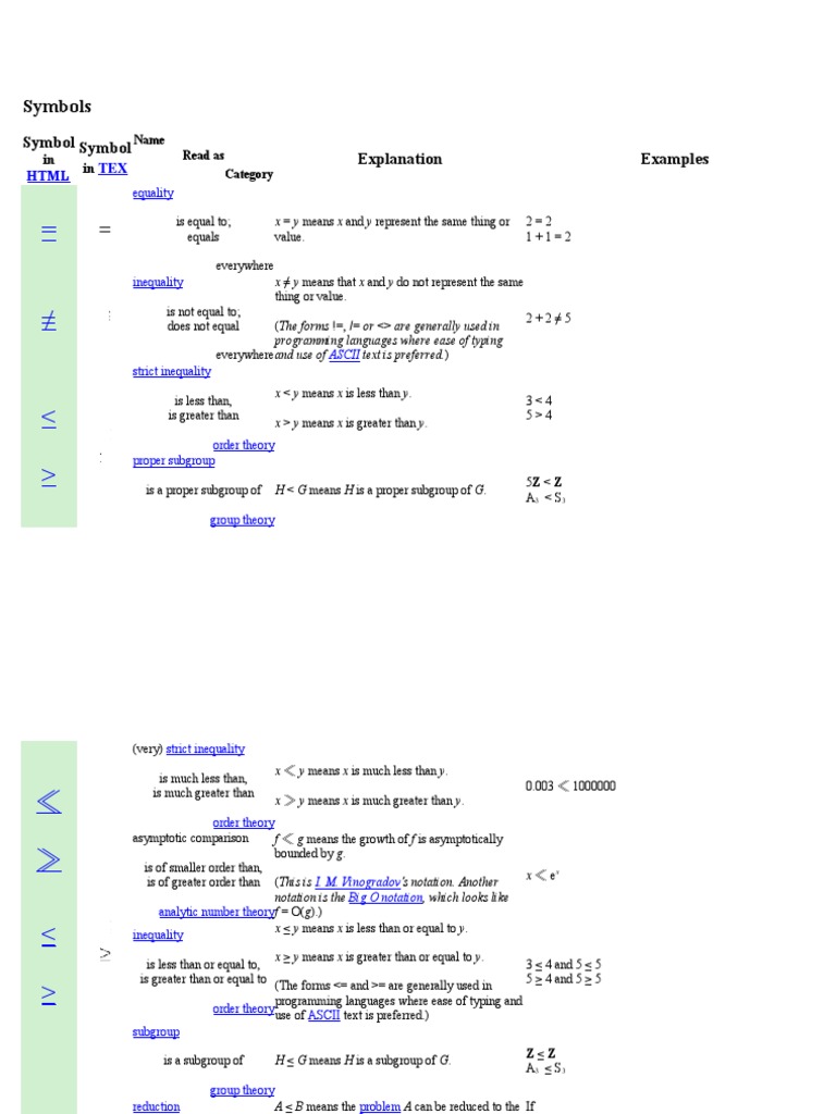 A Guide to Mathematical Symbols | PDF | Norm (Mathematics) | Vector Space
