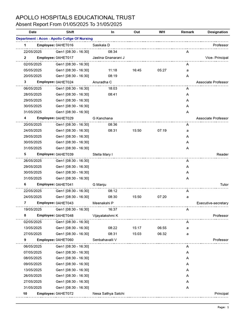 Apollo Hospitals May 2025 Absent Report | PDF | Nursing