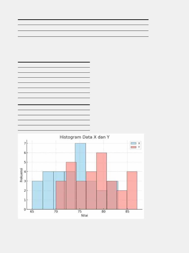 Descriptive Statistics Summary Report | PDF