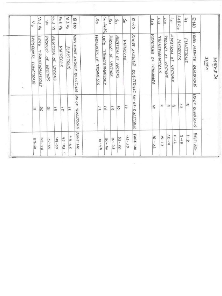 Inter 1St Year Maths 1A Pass Marks To 75 Marks | PDF