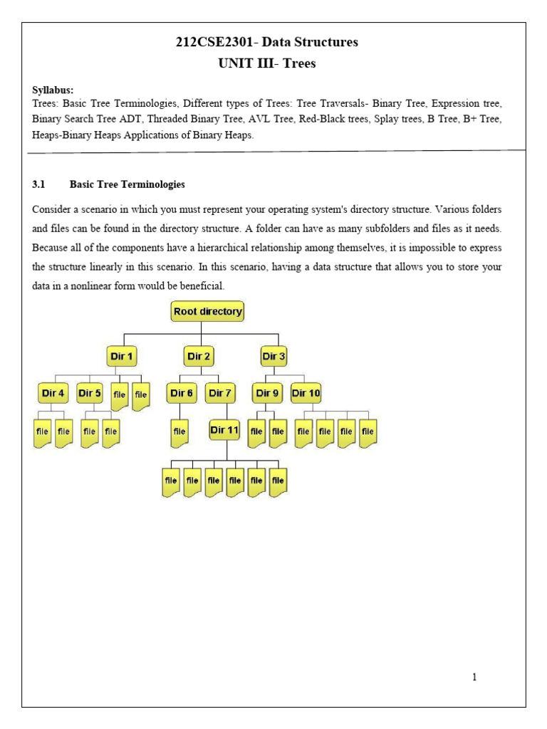 Unit III - Trees | PDF | Algorithms And Data Structures