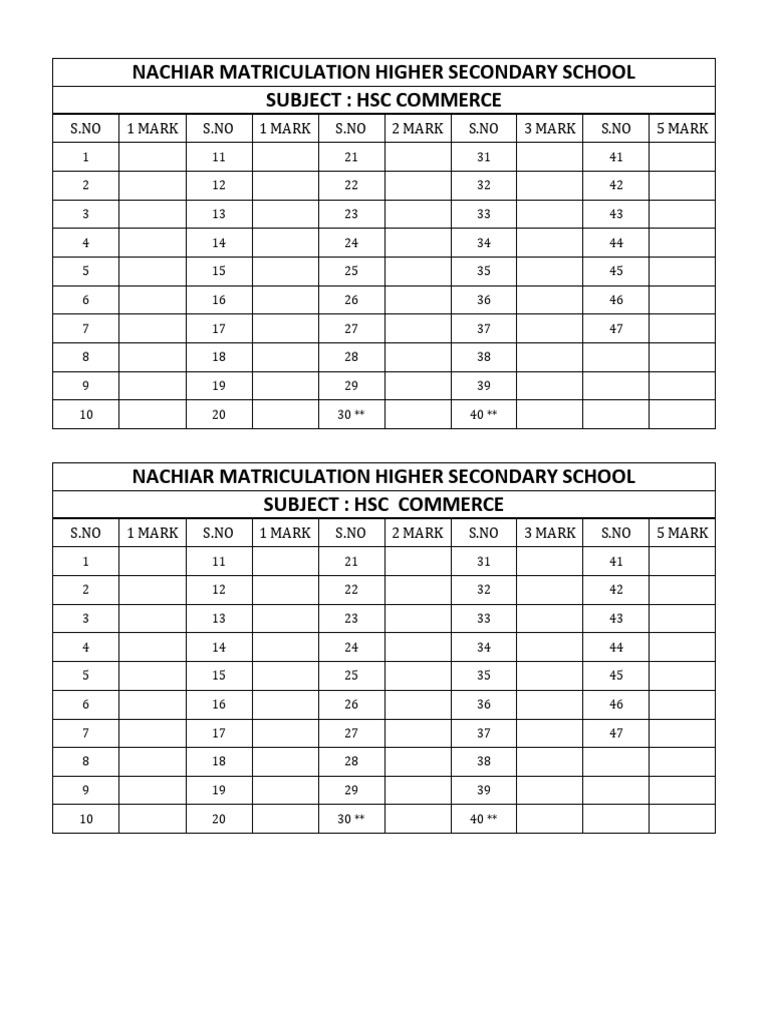 HSC Commerce Exam Mark Distribution | PDF