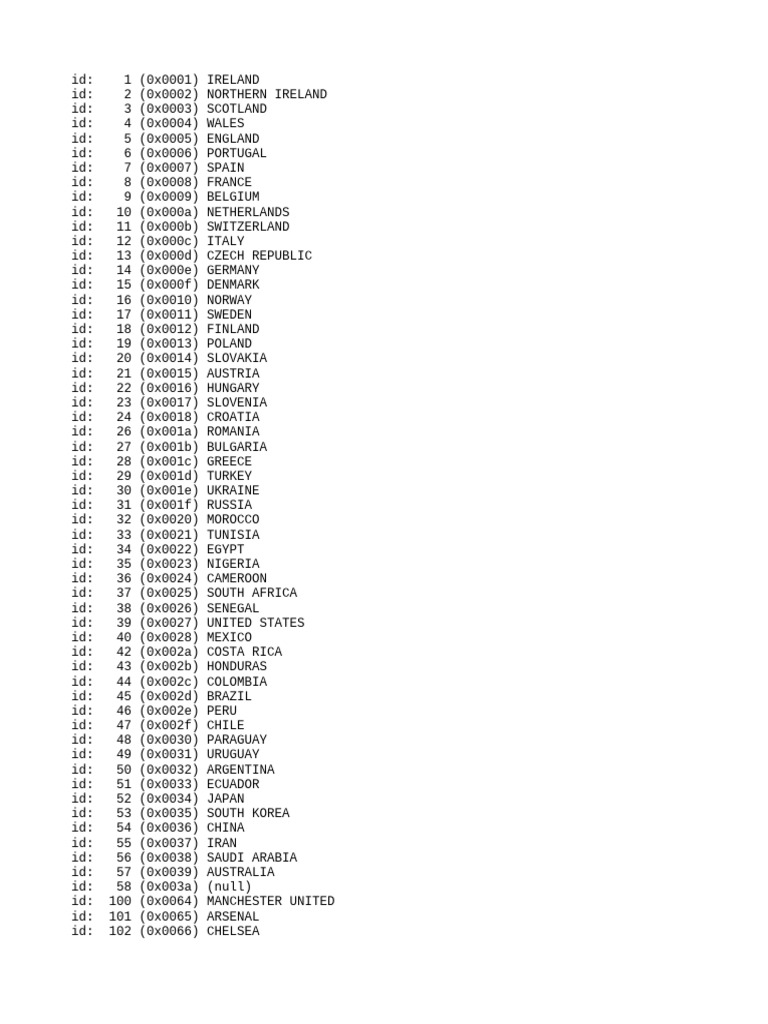 Team List | PDF | Association Football | Association Football Records ...