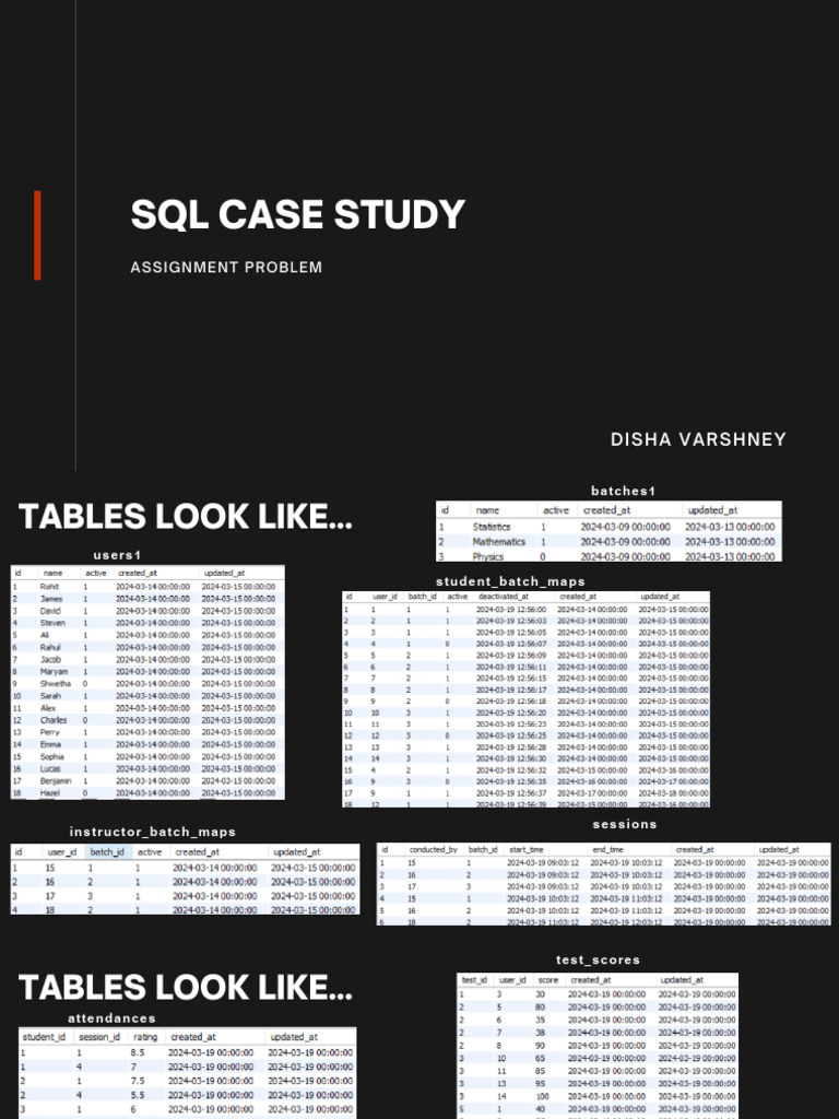 SQL Case Study: Student Performance Analysis | PDF