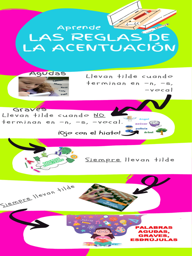 Infografia Las Reglas de La Acentuacion. | PDF