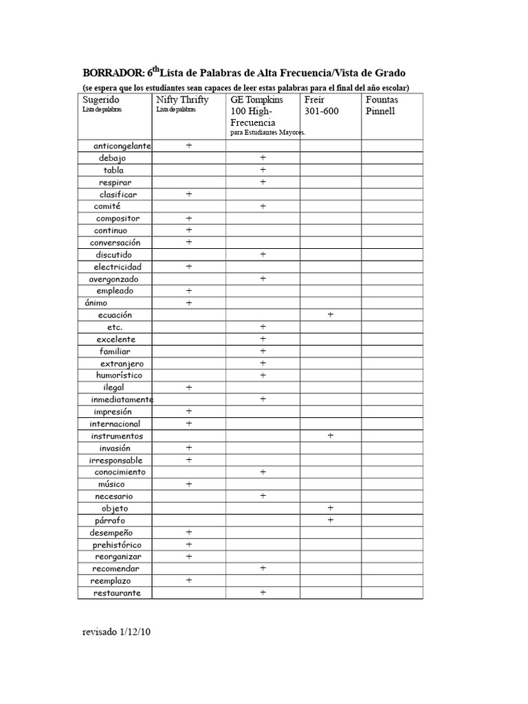 Lista de Palabras de Alta Frecuencia Escolar | PDF