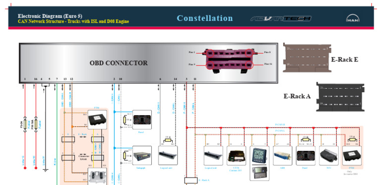 CAN Network Diagram Constellation ISL E D08 - 09 - 02 - PT-NP PDF | PDF ...