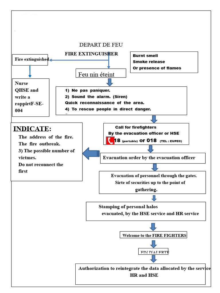 Fire Evacuation Procedures Guide | PDF