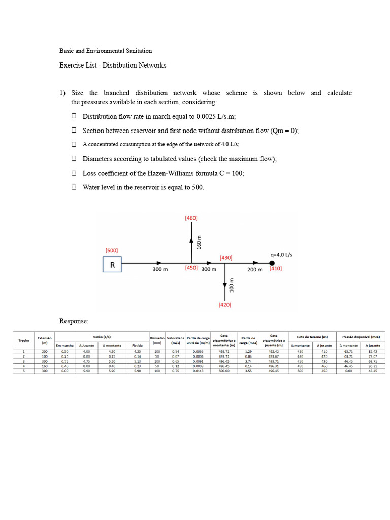 358099-Exercise List - Distribution Networks | PDF | Mechanical ...