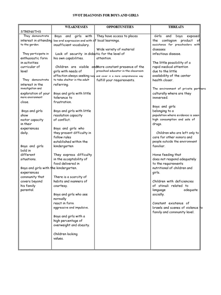 SWOT Analysis for Children's Education | PDF | Swot Analysis | Learning
