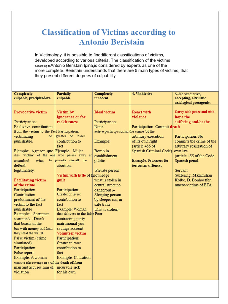 Beristain's Victim Classification Types | PDF | Crimes | Crime & Violence