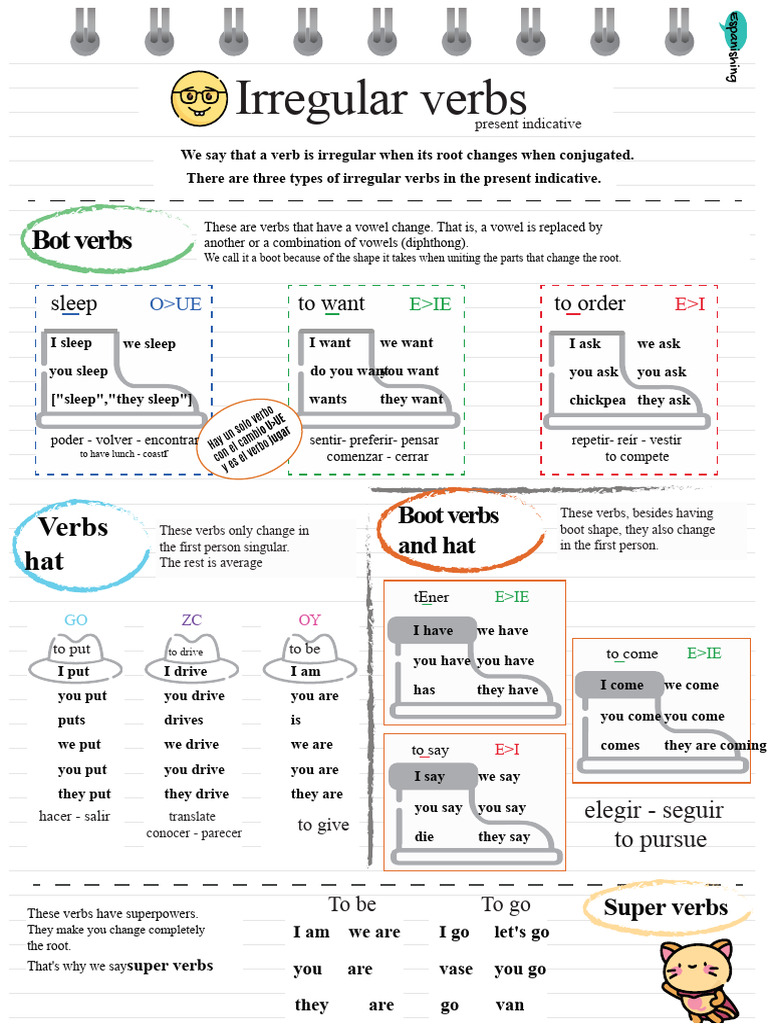 Irregular Verbs. Stem-Changing Verbs, Boot Verbs, Hat Verbs, and Super ...