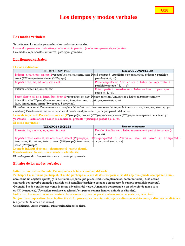 Los tiempos y modos verbales 1 | PDF | Verbo | Adverbio
