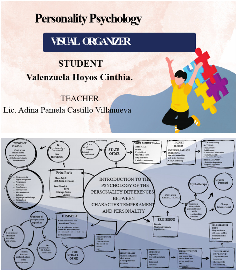 PERSONALITY VISUAL ORGANIZER | PDF | Gestalt Therapy | Psychology