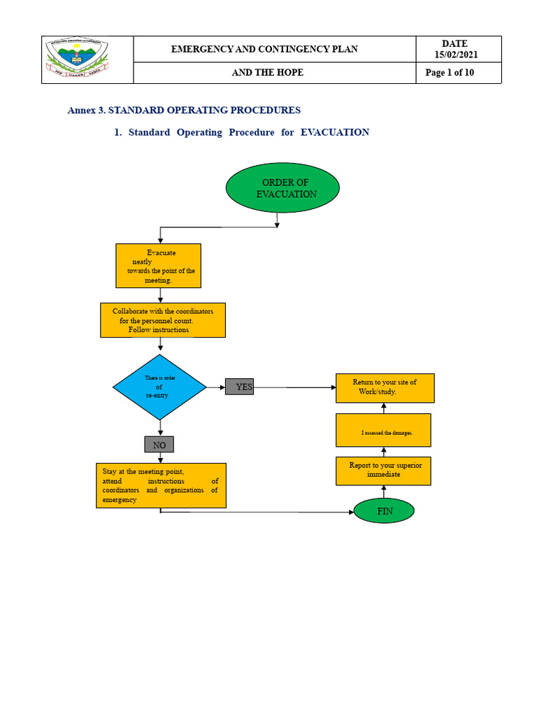 Emergency Procedures and SOPs Guide | PDF | Firefighting | Emergency