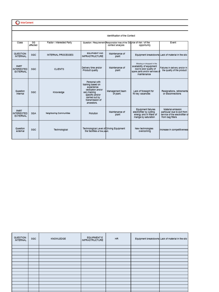 Risk and Opportunity Analysis Matrix | PDF | Risk | Business