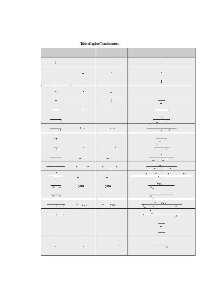 Z Transform Table Laplace | PDF