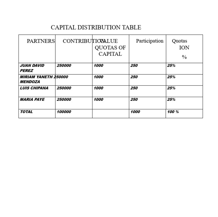Capital Distribution Table (2) | PDF
