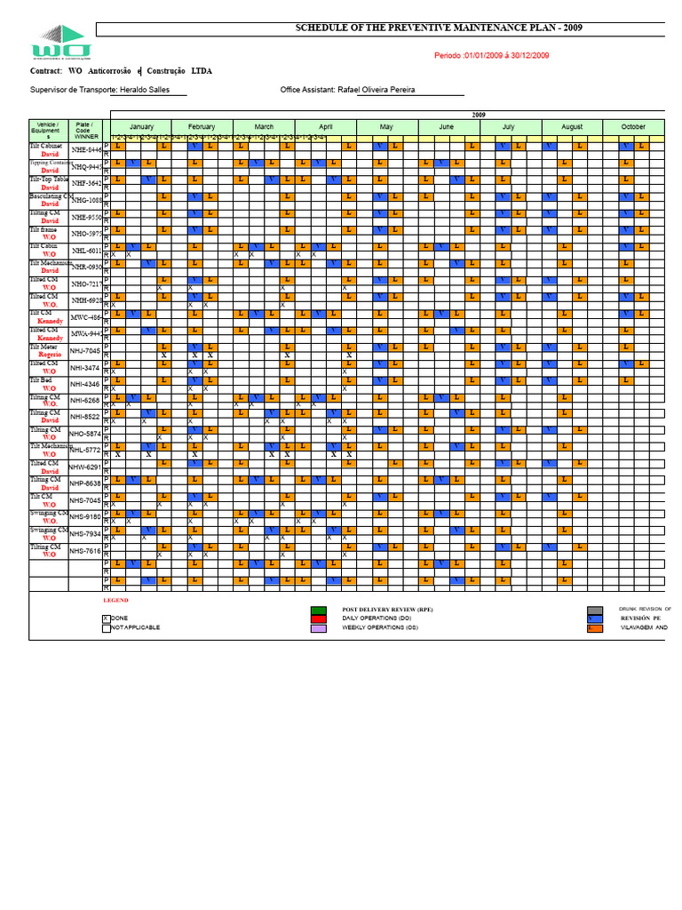 2009 Preventive Maintenance Schedule | PDF | Mechanical Engineering ...