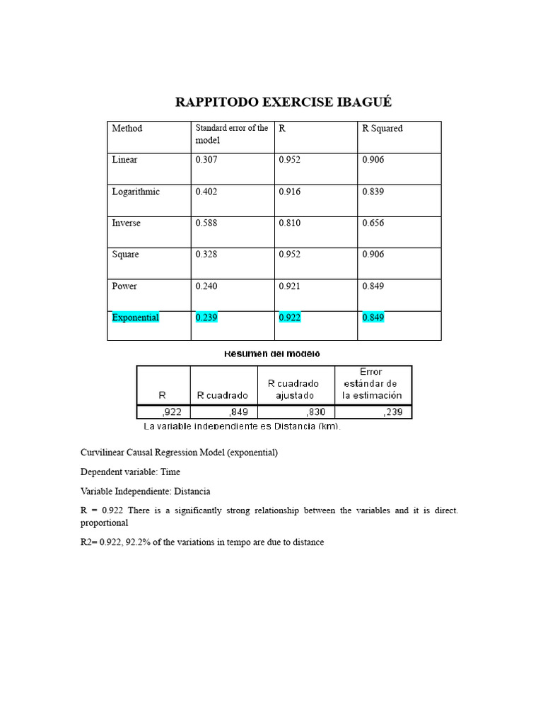 CURVILINEAR REGRESSION EXERCISES | PDF | Regression Analysis | Linear ...