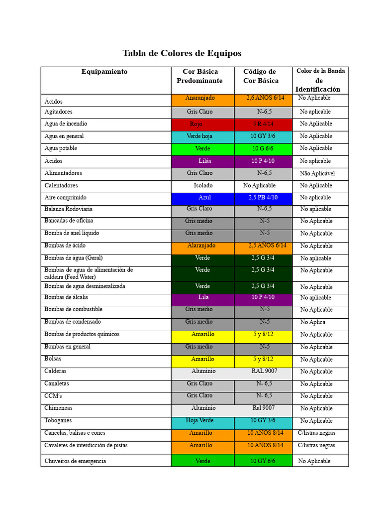 Tabla de Colores para Equipos Industriales | PDF | Agua