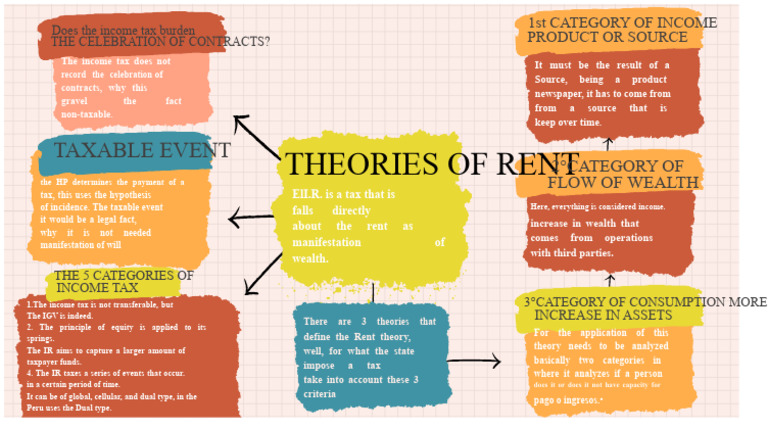Understanding Income Tax and Rent Theories | PDF | Taxes | Income