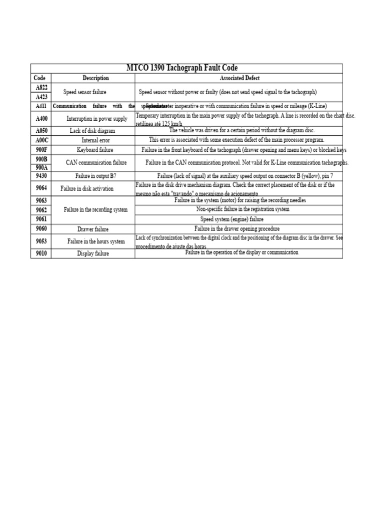 Fault Code MTCO 1 | PDF | Computer Engineering | Computing