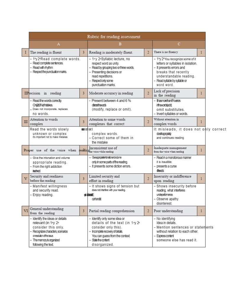 First Grade Reading Assessment Rubric | PDF | Fluency | Breathing