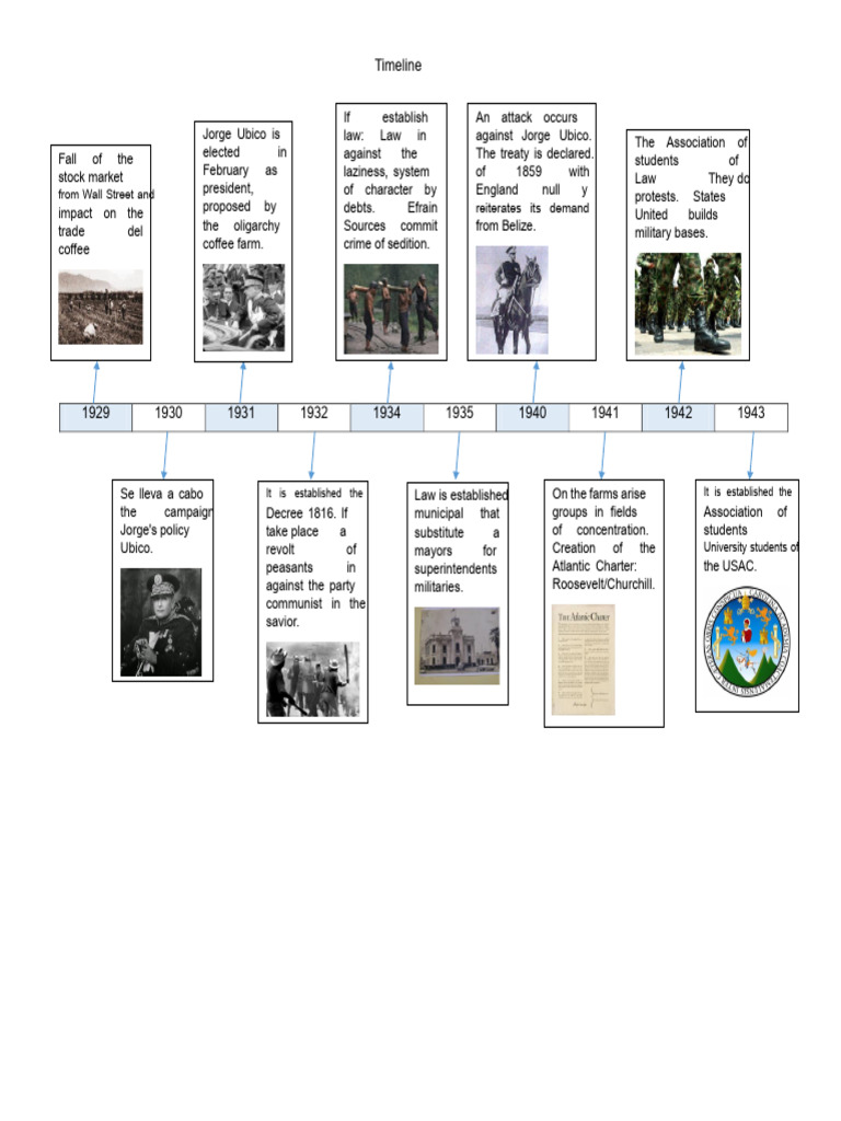 Timeline of Guatemalan Political Events | PDF | Guatemala | Government