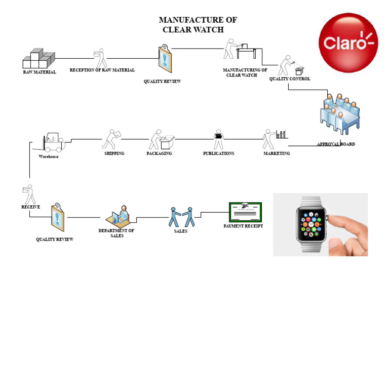 Workflow Flowchart of Claro Watch | PDF