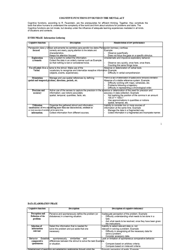 Cognitive Functions in Mental Processing | PDF | Cognition | Thought