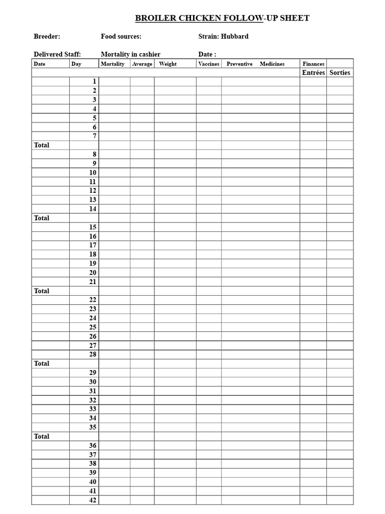 Broiler Chicken Management Sheet | PDF