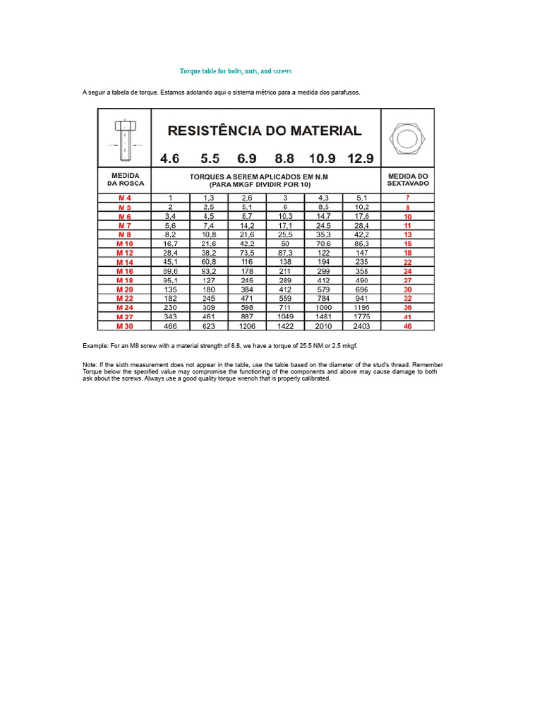 Metric Torque Table for Fasteners | PDF