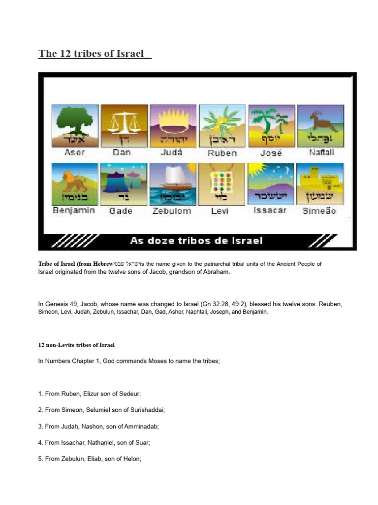 The 12 Tribes of Israel | PDF | Jacob | Old Testament Books