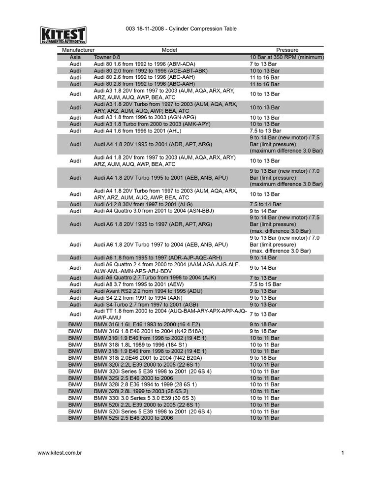 compression-table-cylinder-complete_kitscar.com.br | PDF | Luxury Motor ...