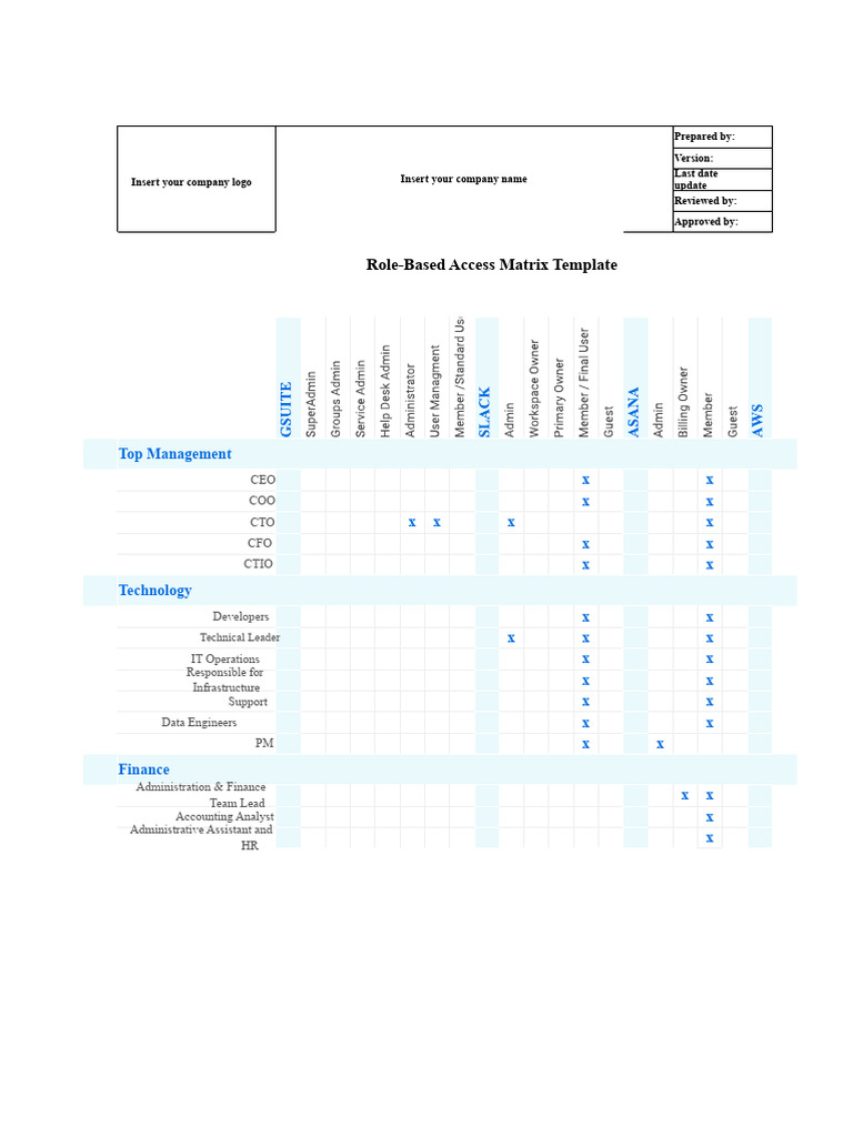Role-Based Access Matrix Template | PDF