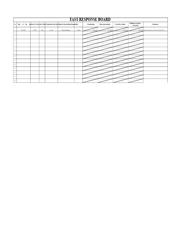 Fast Response Board for Problem Validation | PDF