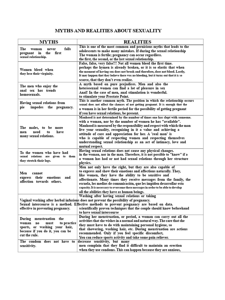 Myths and Realities About Sexuality | PDF | Anal Sex | Sexual Intercourse