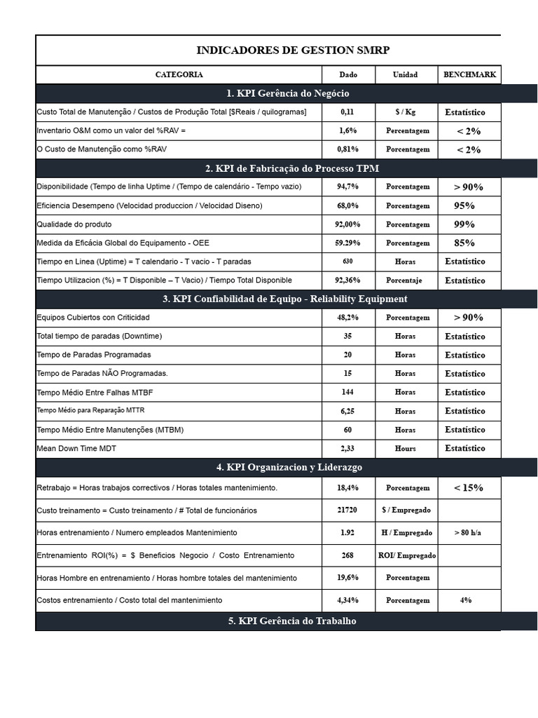 KPI SMRP | PDF | Engenharia de Sistemas | Confiabilidade de sistemas