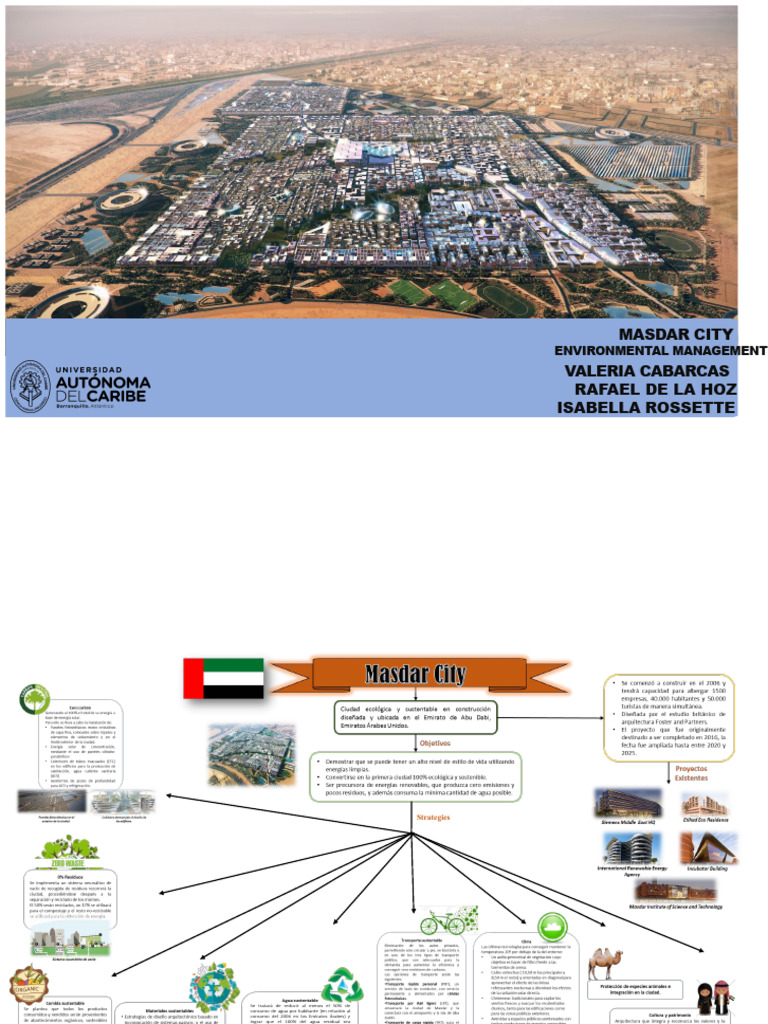 Conceptual Map Masdar City | PDF | Renewable Energy | Recycling